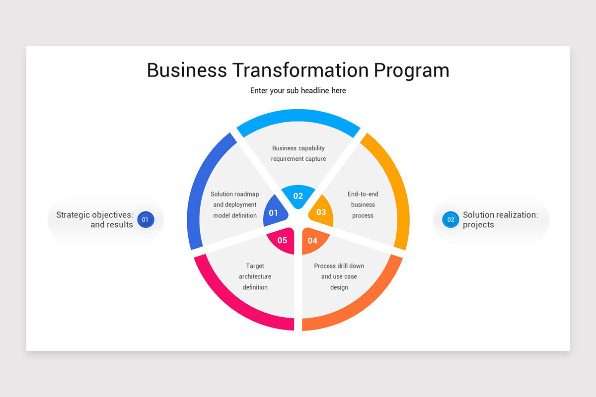 Business Process Transformation Google Slides Template | Nulivo Market