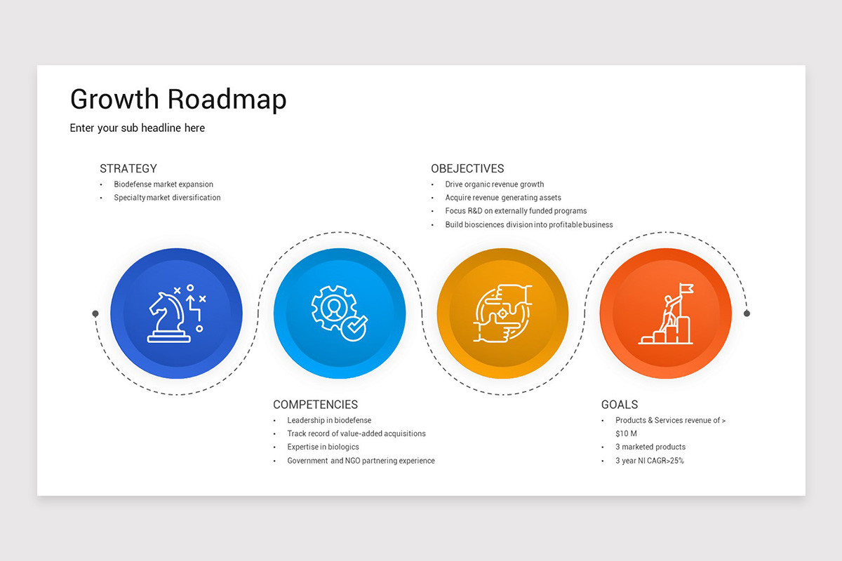 Growth Roadmap Presentation PowerPoint Template | Nulivo Market