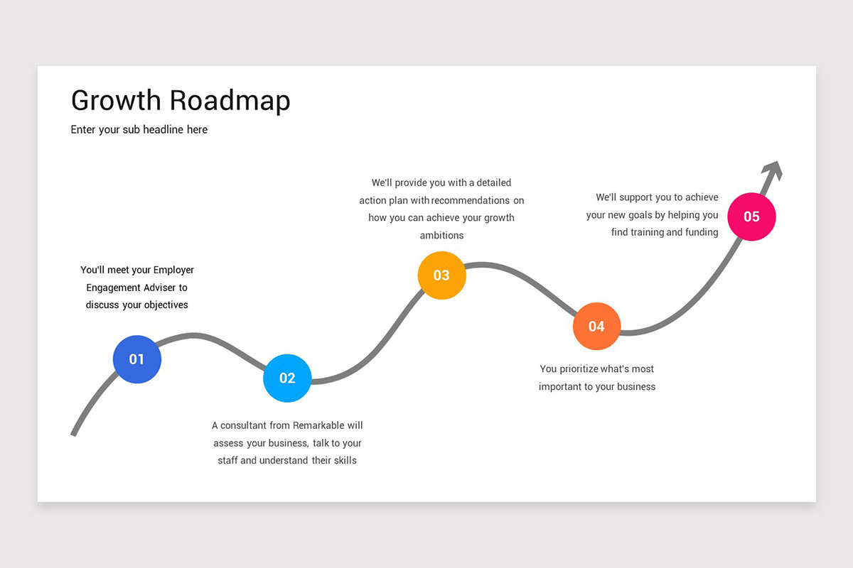 Growth Roadmap Presentation PowerPoint Template | Nulivo Market