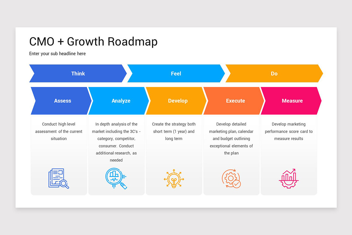 Growth Roadmap Presentation PowerPoint Template | Nulivo Market