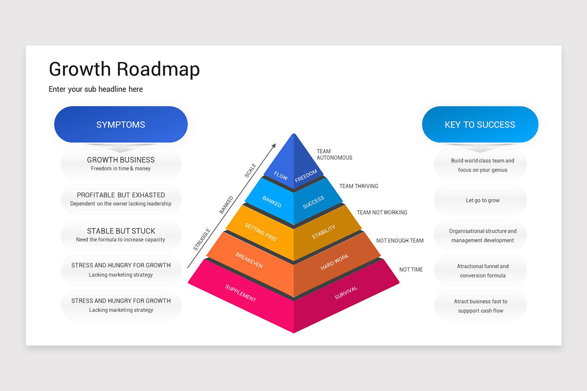 Growth Roadmap Presentation Google Slides Template | Nulivo Market