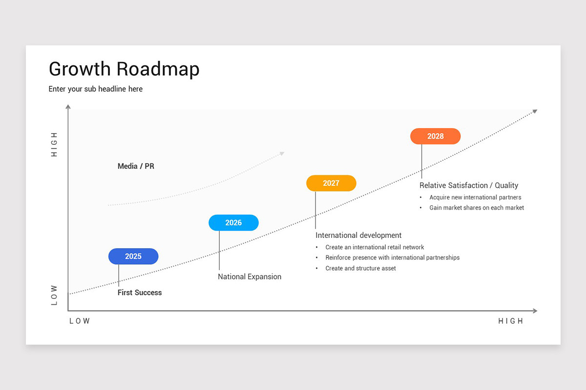 Growth Roadmap Presentation Google Slides Template | Nulivo Market