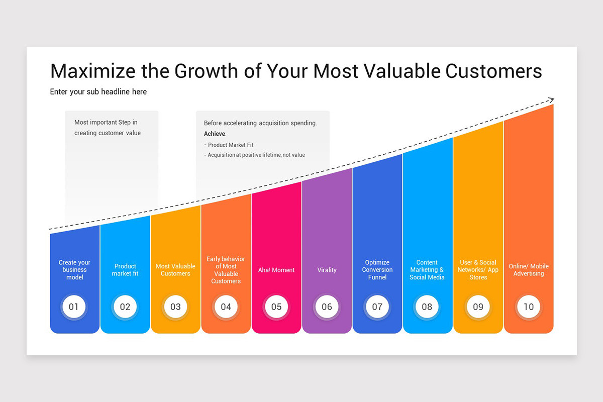 Growth Roadmap Presentation Google Slides Template | Nulivo Market