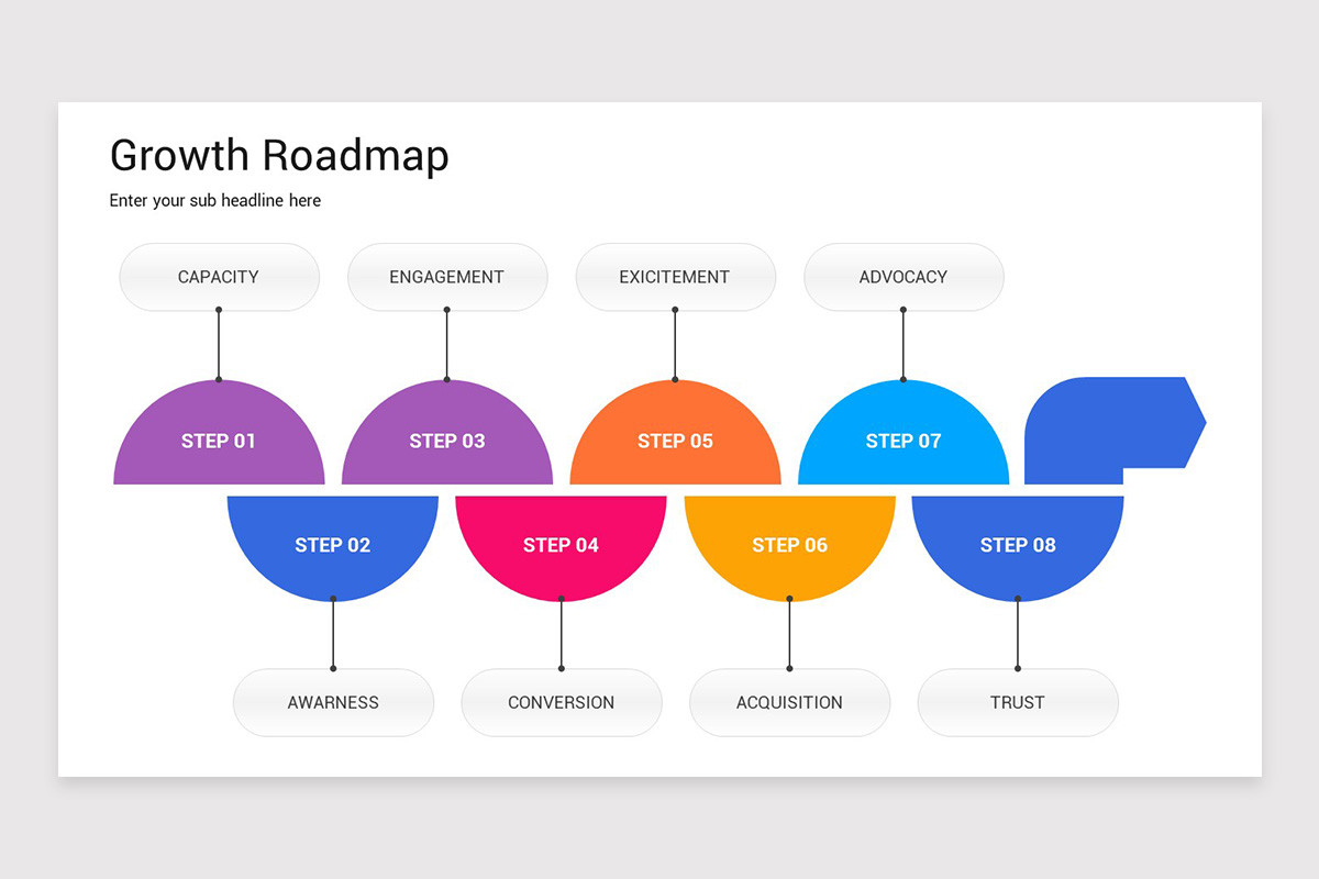 Growth Roadmap Presentation Keynote Template | Nulivo Market