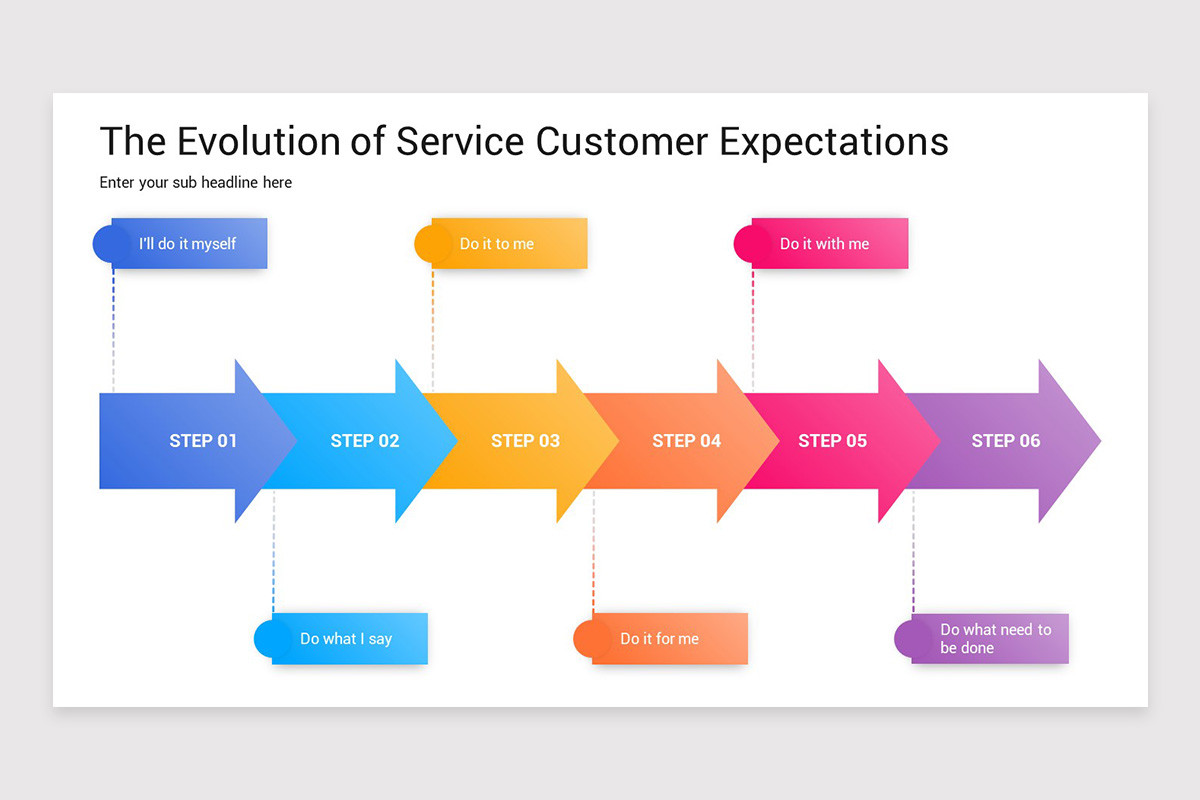 Customer Expectations Presentation PowerPoint Template | Nulivo Market