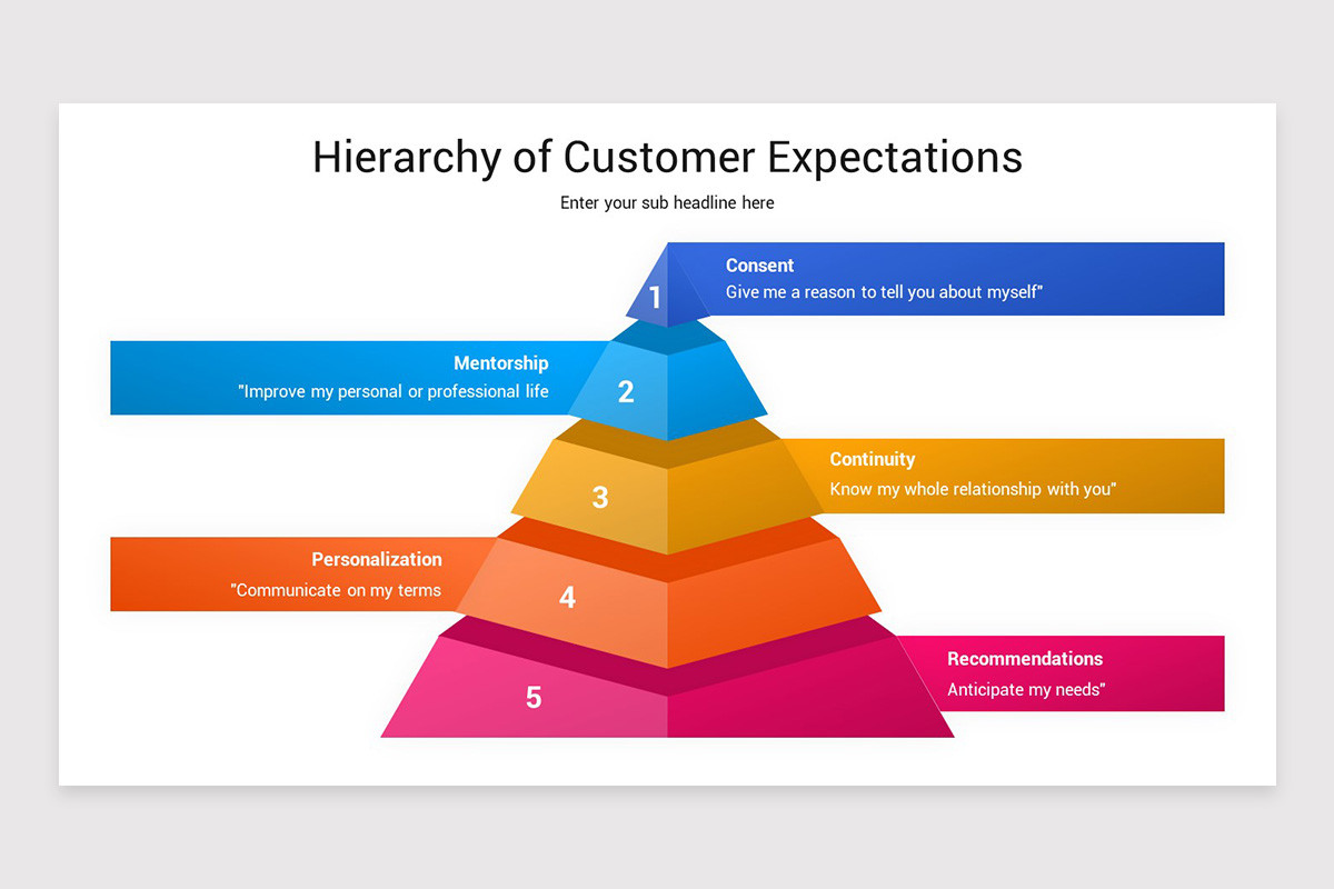 Customer Expectations Presentation PowerPoint Template | Nulivo Market