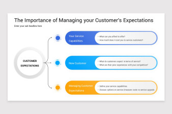 Customer Expectations Presentation PowerPoint Template | Nulivo Market