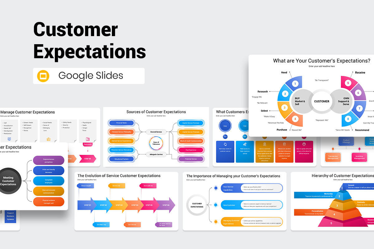 Customer Expectations Presentation Google Slides Template | Nulivo Market