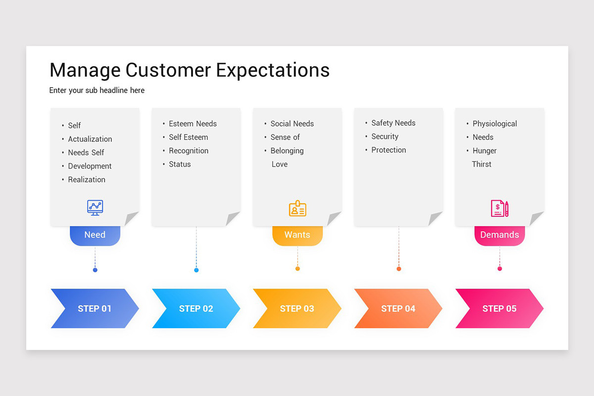 Customer Expectations Presentation Google Slides Template | Nulivo Market