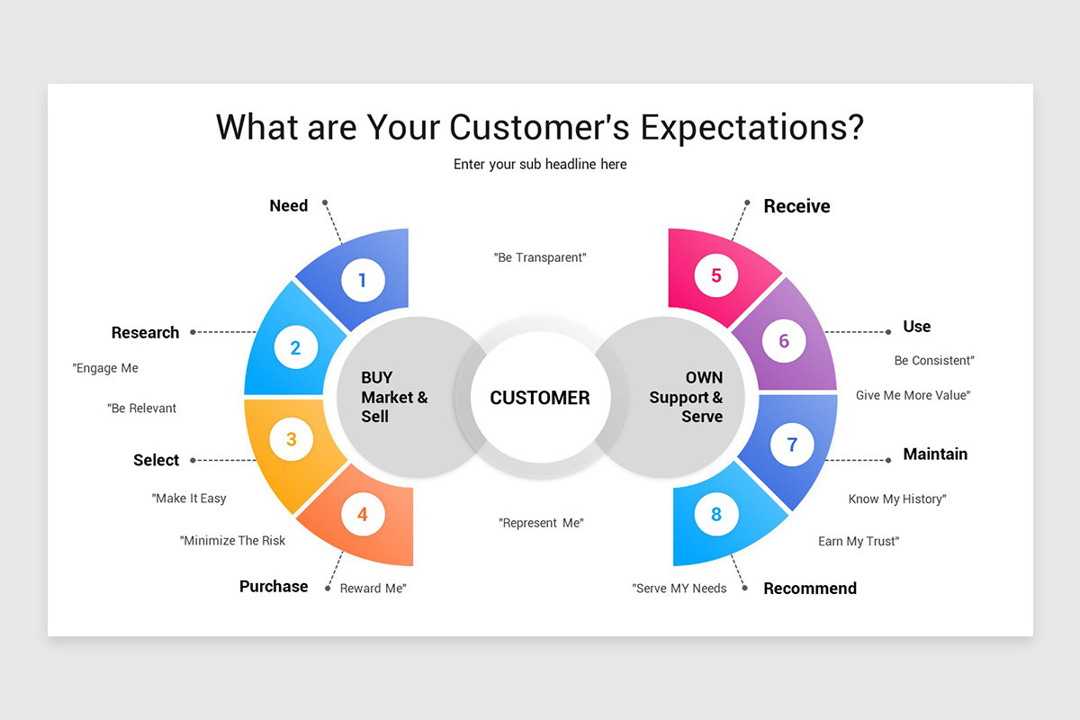 Customer Expectations Presentation Keynote Template | Nulivo Market
