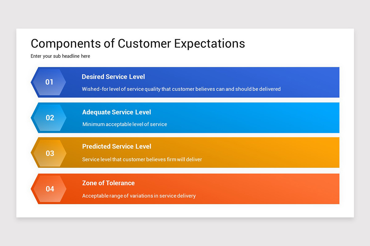 Customer Expectations Presentation Keynote Template | Nulivo Market