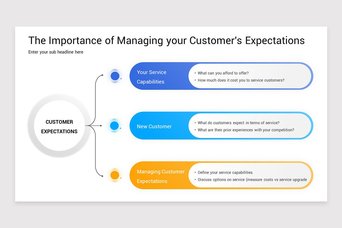 Customer Expectations Presentation Keynote Template | Nulivo Market