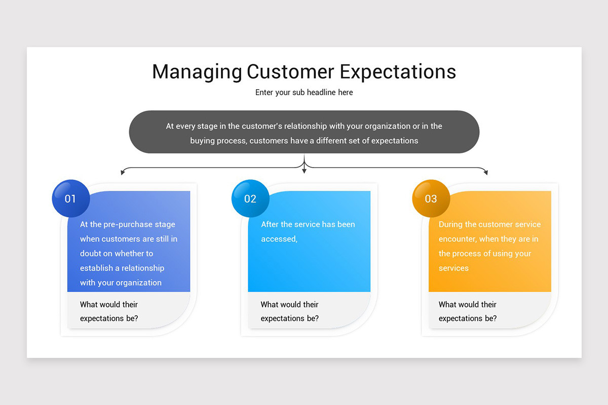 Customer Expectations Presentation Keynote Template | Nulivo Market