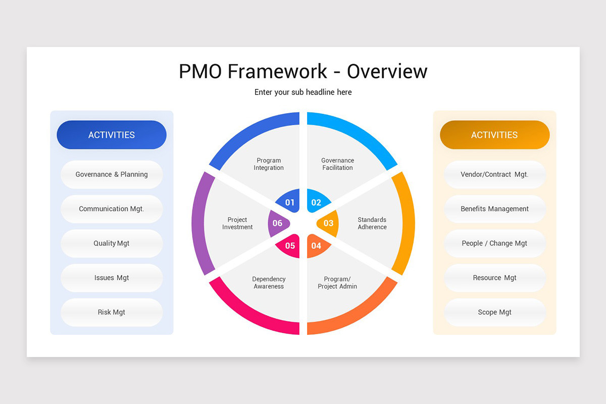 PMO Framework Google Slides Template | Nulivo Market