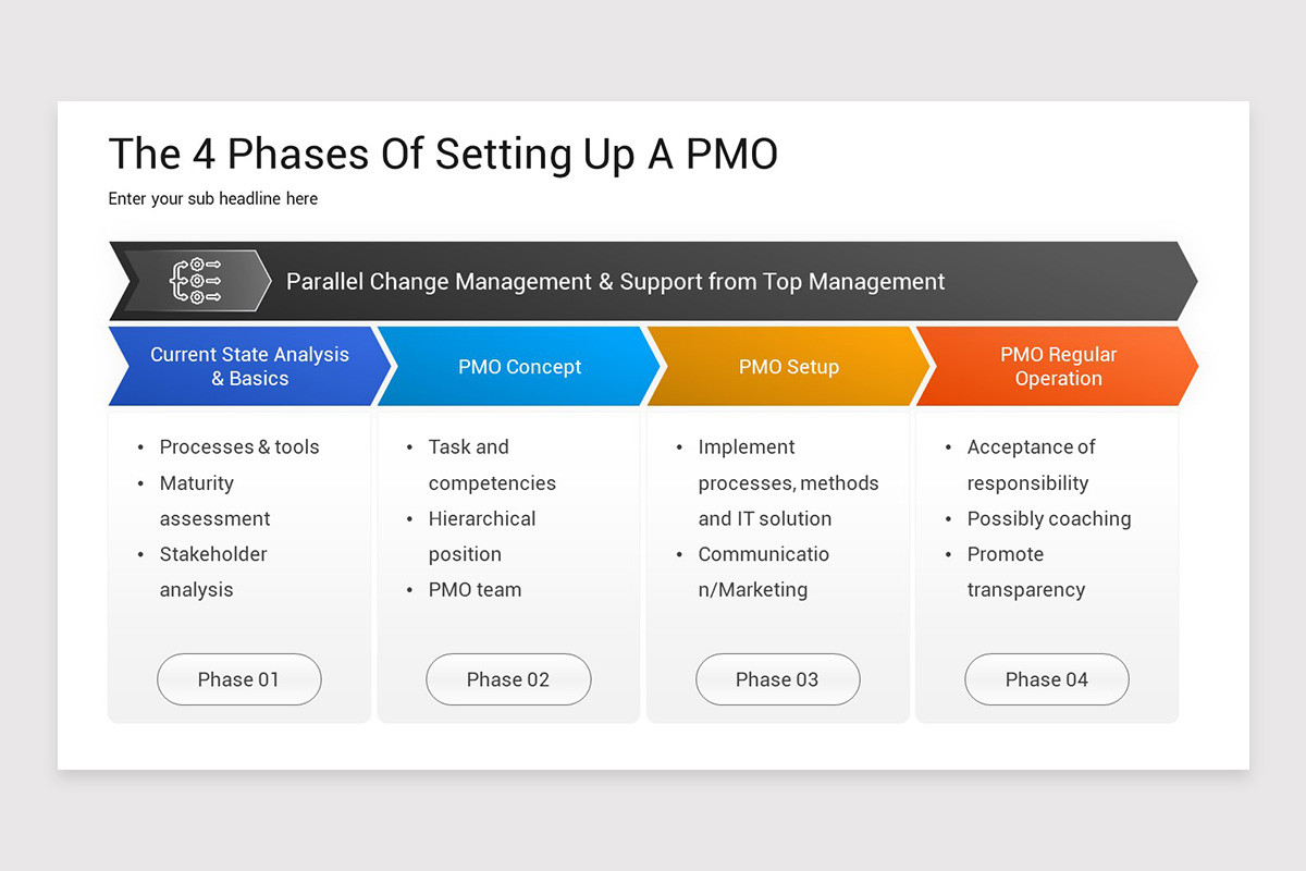 PMO Framework Google Slides Template | Nulivo Market