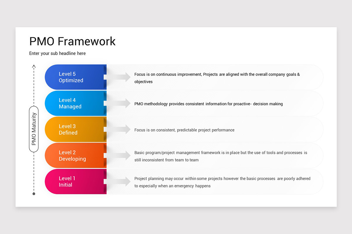 PMO Framework Google Slides Template | Nulivo Market