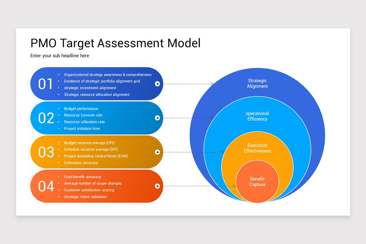 PMO Framework Google Slides Template | Nulivo Market