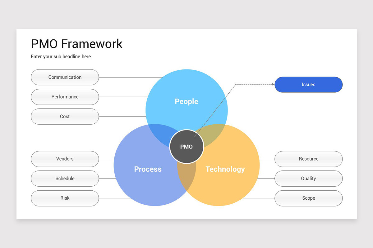 PMO Framework Google Slides Template | Nulivo Market