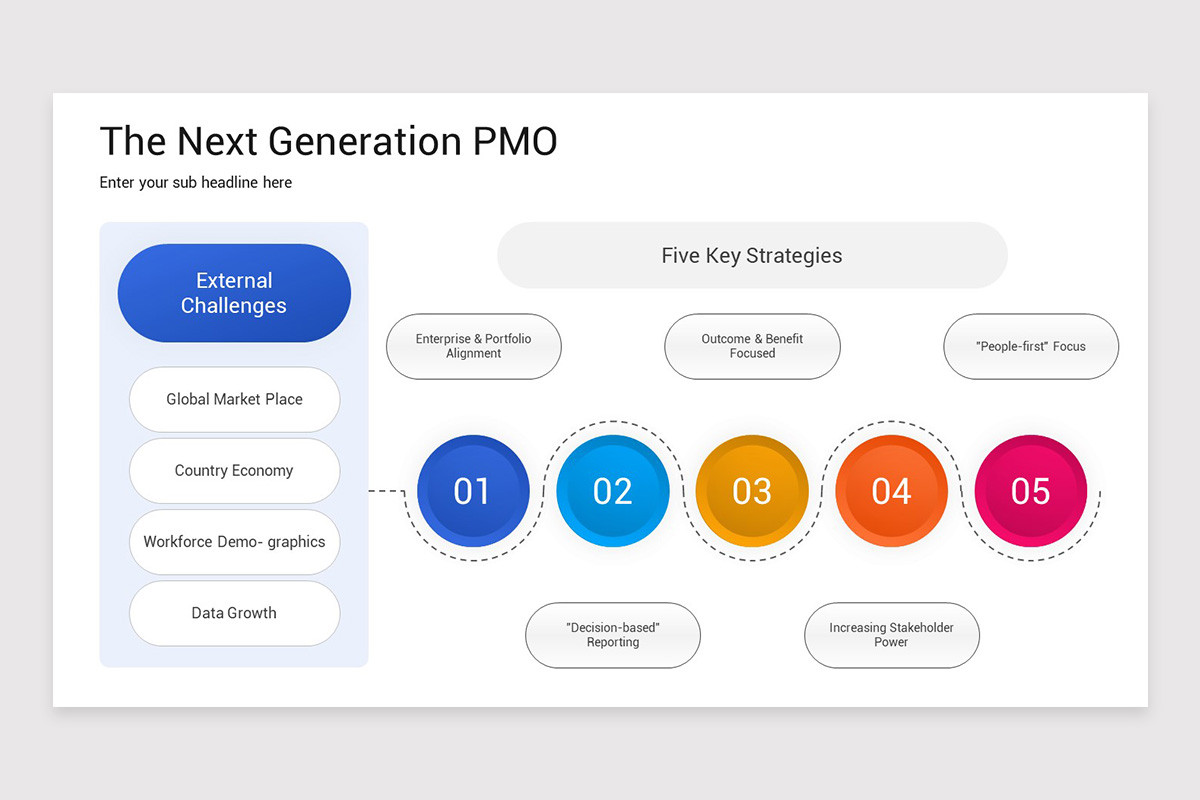 PMO Framework Google Slides Template | Nulivo Market