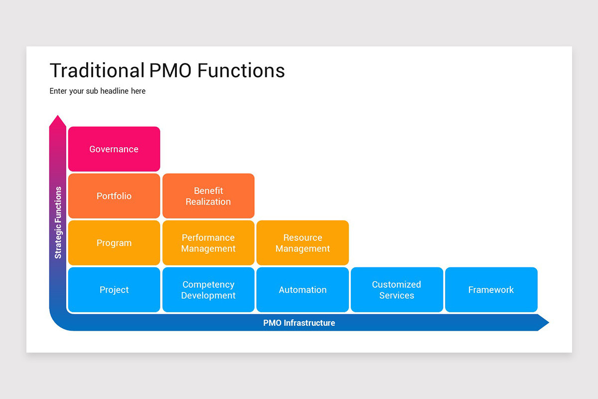 PMO Framework Keynote Template | Nulivo Market