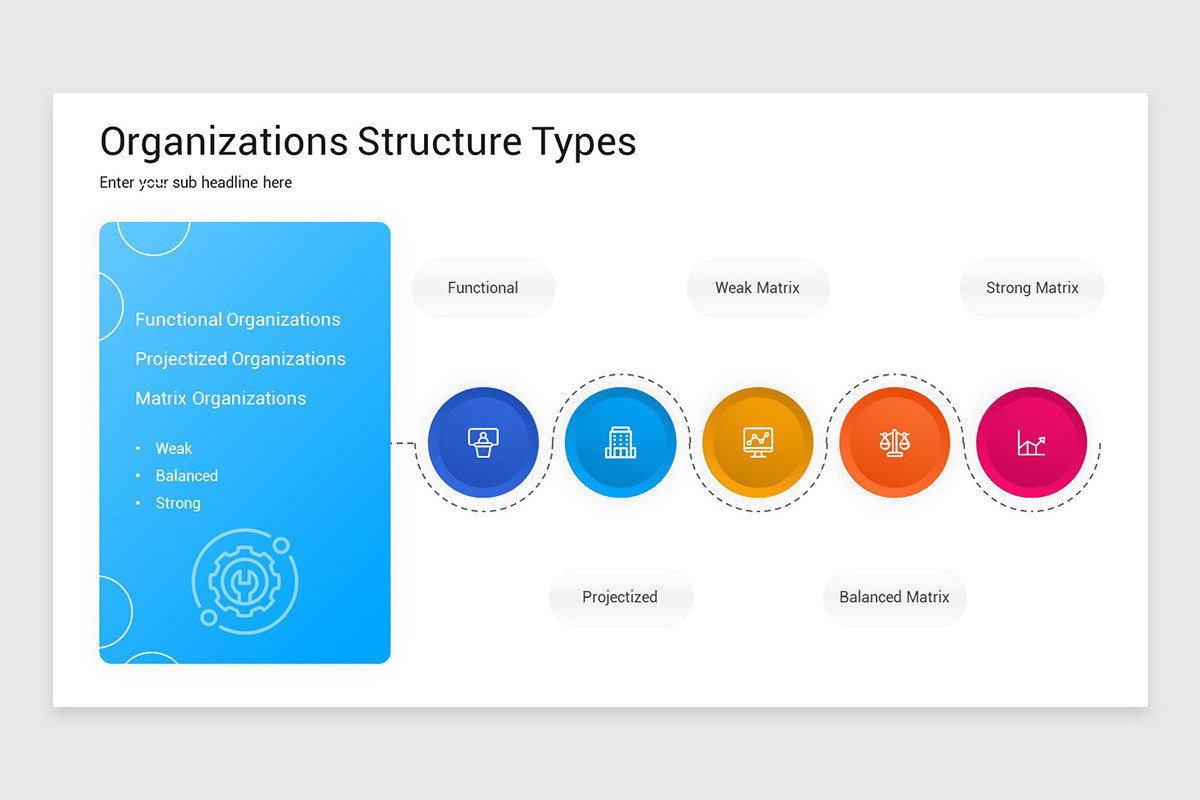Functional Organization PowerPoint Template | Nulivo Market