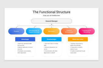 Functional Organization Google Slides Template | Nulivo Market