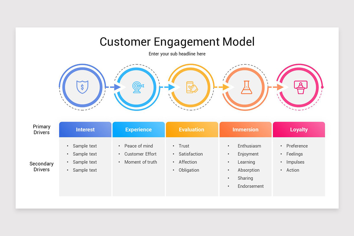 Customer Engagement PowerPoint Template | Nulivo Market