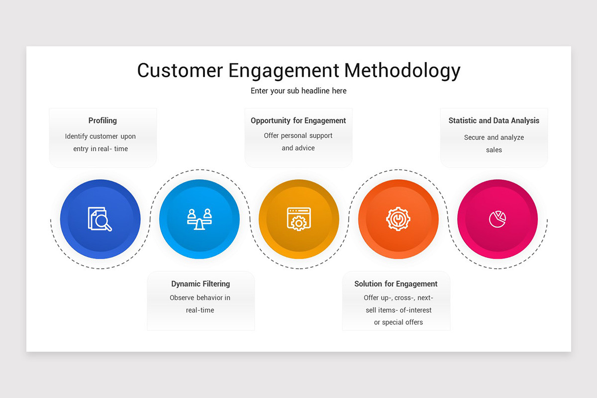 Customer Engagement PowerPoint Template | Nulivo Market