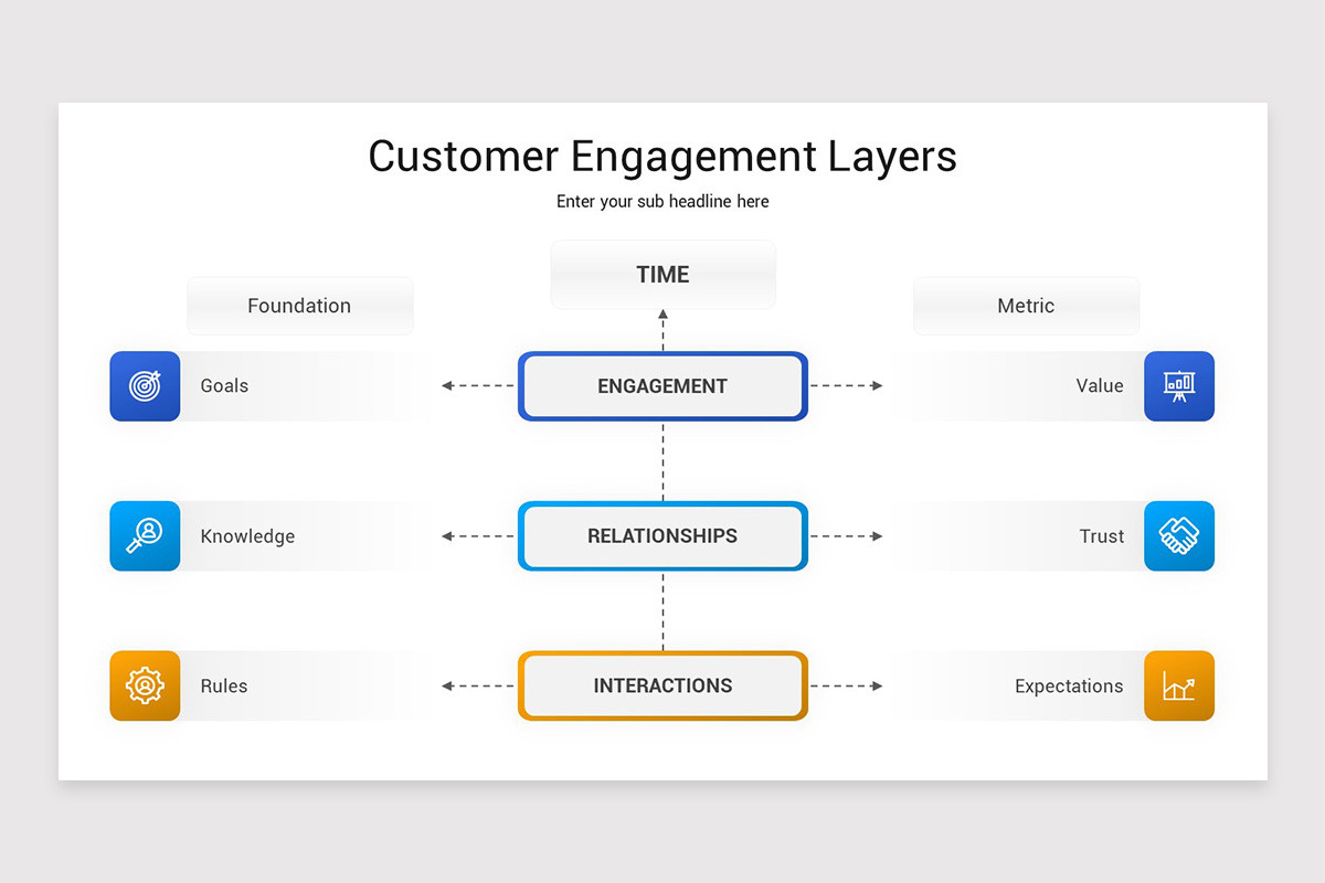 Customer Engagement PowerPoint Template | Nulivo Market