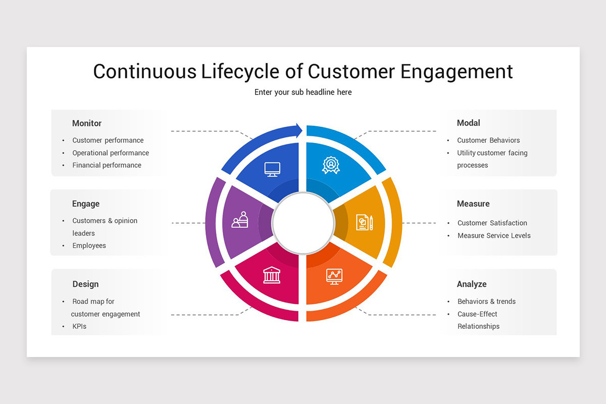 Customer Engagement Google Slides Template | Nulivo Market
