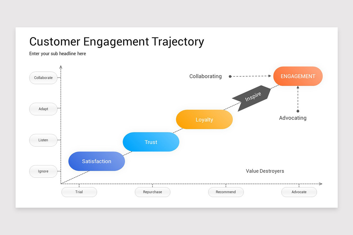 Customer Engagement Google Slides Template | Nulivo Market