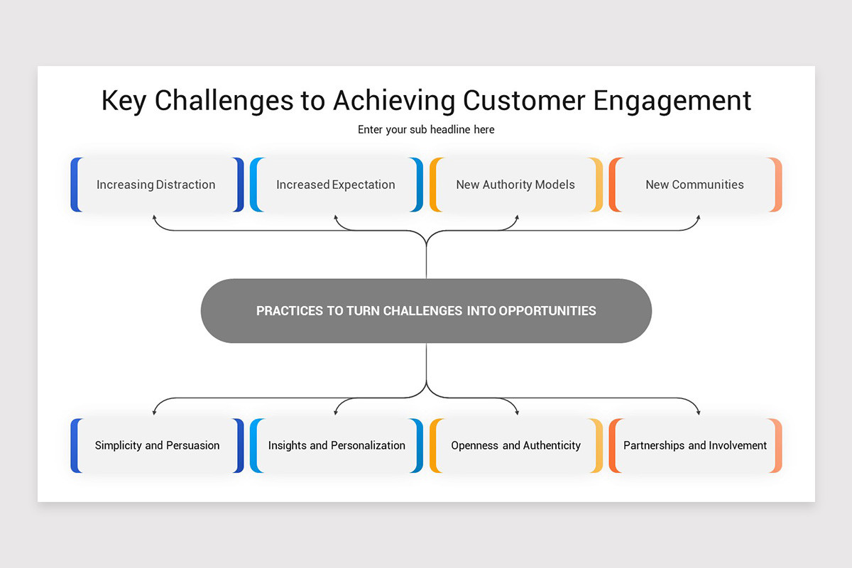 Customer Engagement Google Slides Template | Nulivo Market