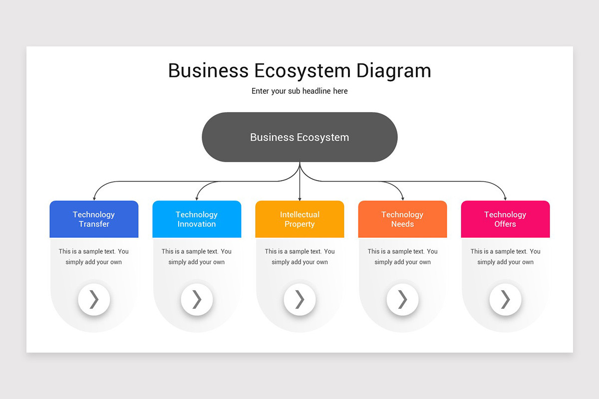 Business Ecosystem Diagram PowerPoint Template | Nulivo Market