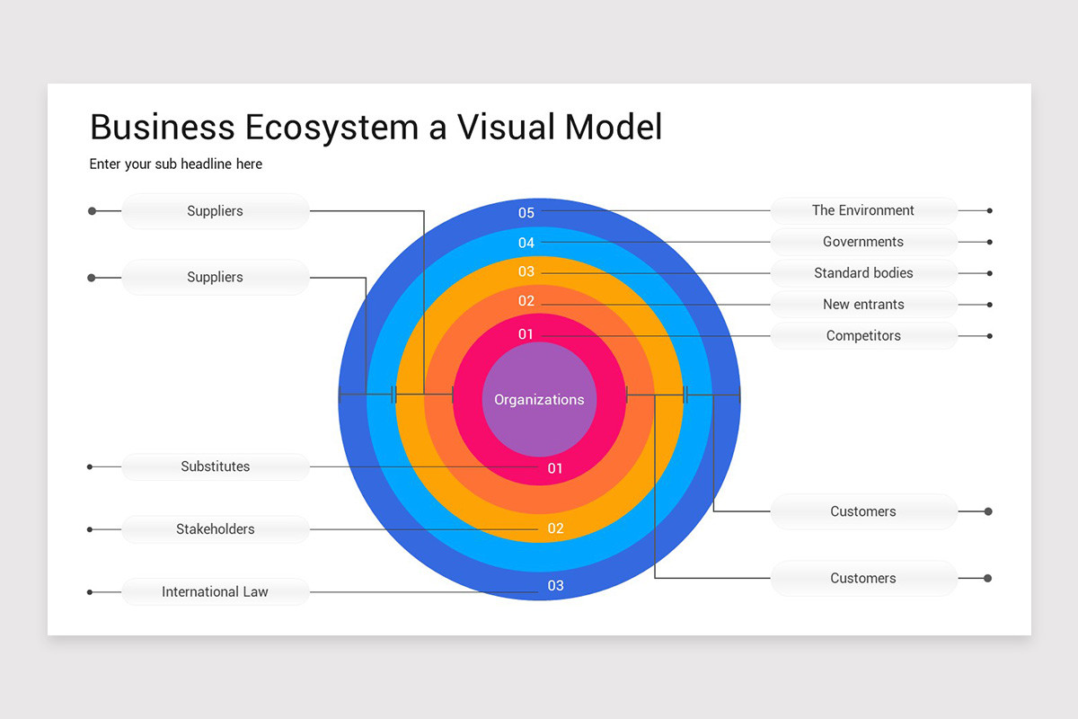 Business Ecosystem Diagram PowerPoint Template | Nulivo Market