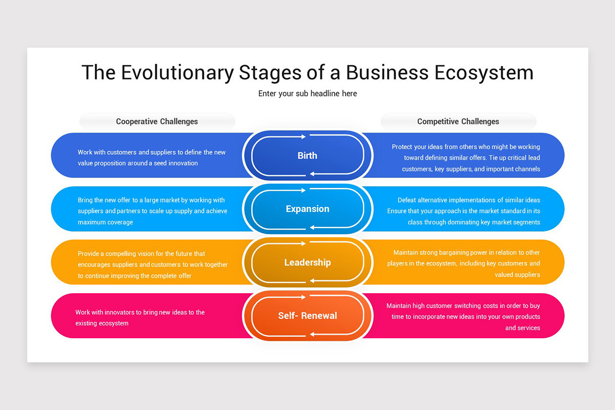 Business Ecosystem Diagram PowerPoint Template | Nulivo Market