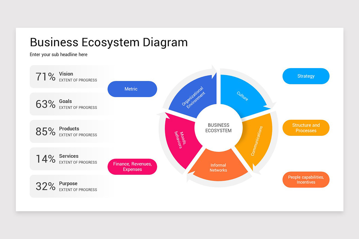Business Ecosystem Diagram PowerPoint Template | Nulivo Market