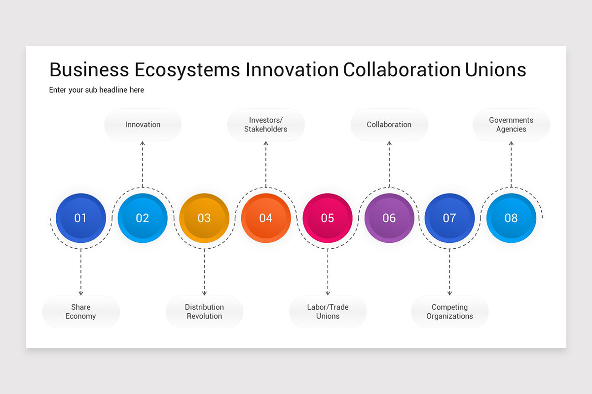 Business Ecosystem Diagram PowerPoint Template | Nulivo Market