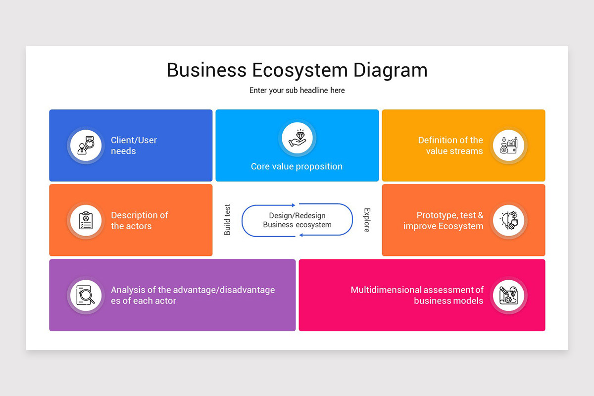 Business Ecosystem Diagram PowerPoint Template | Nulivo Market