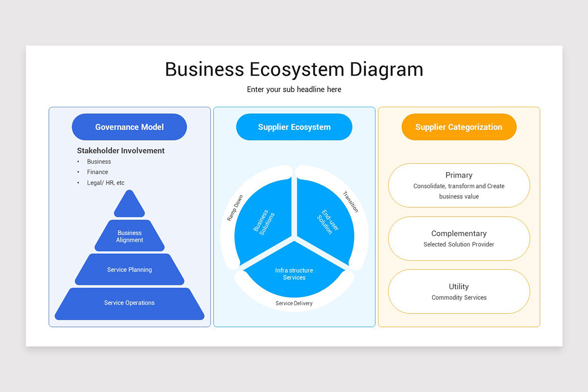 Business Ecosystem Diagram Google Slides Template | Nulivo Market