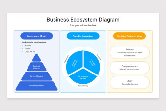 Business Ecosystem Diagram Google Slides Template | Nulivo Market