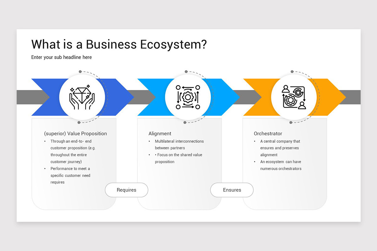 Business Ecosystem Diagram Keynote Template | Nulivo Market