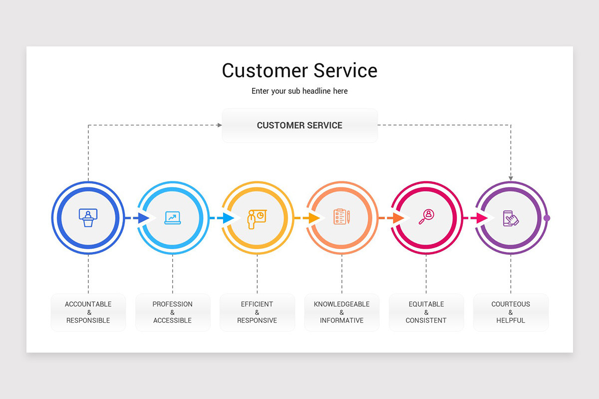 Customer Service Google Slides Presentation Template | Nulivo Market