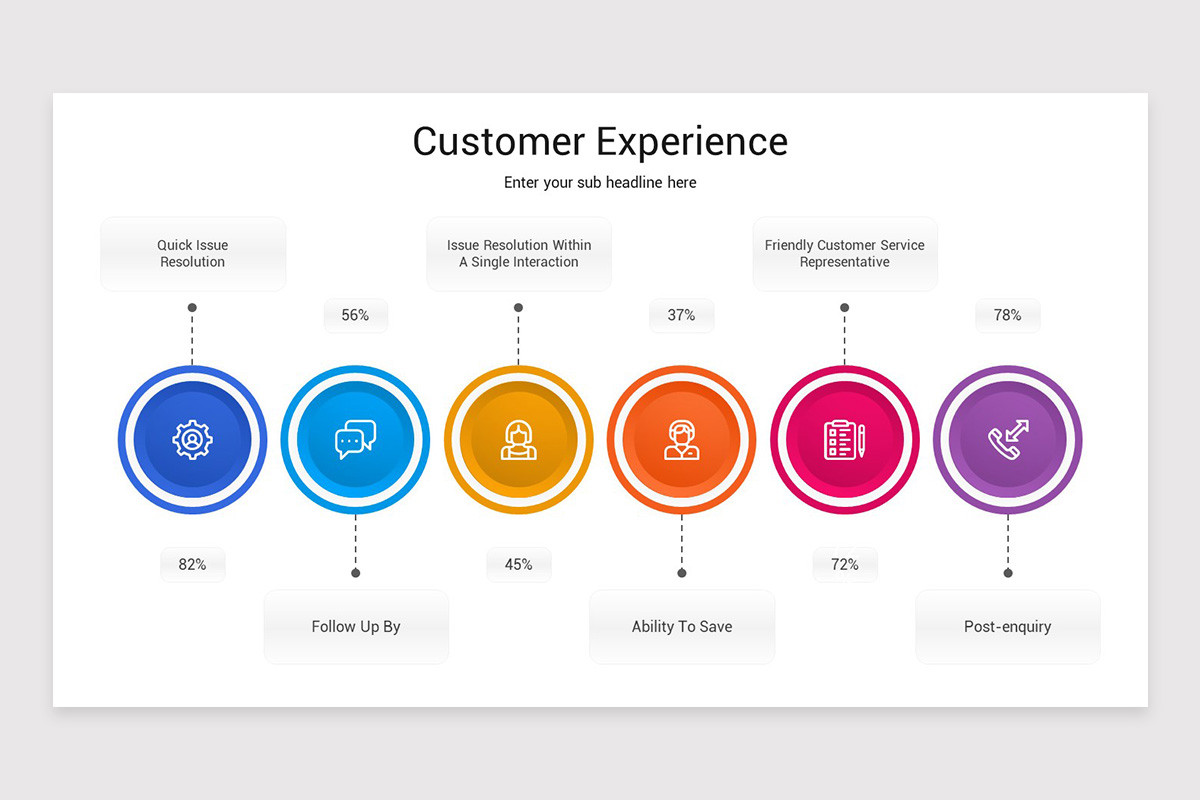Customer Service Keynote Presentation Template | Nulivo Market