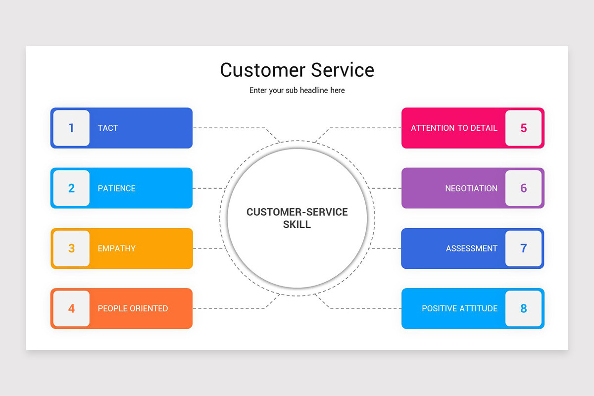 Customer Service Keynote Presentation Template | Nulivo Market