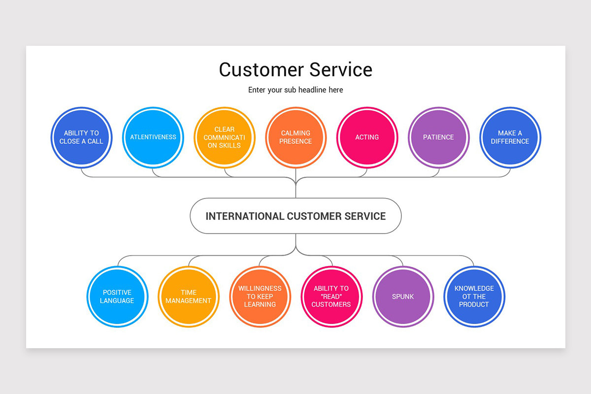 Customer Service Keynote Presentation Template | Nulivo Market