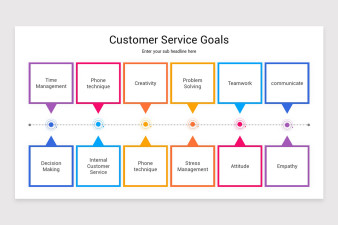 Customer Service Keynote Presentation Template | Nulivo Market
