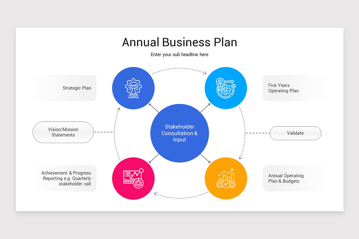 Annual Business Plan PowerPoint Template | Nulivo Market