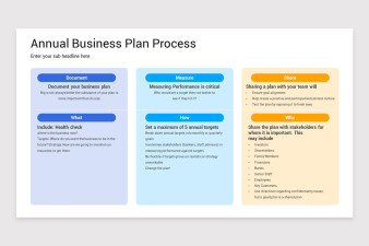 Annual Business Plan PowerPoint Template | Nulivo Market