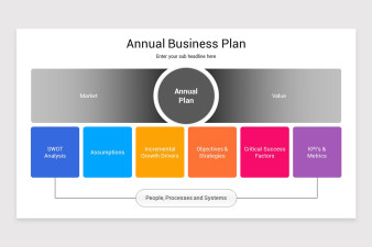 Annual Business Plan PowerPoint Template | Nulivo Market