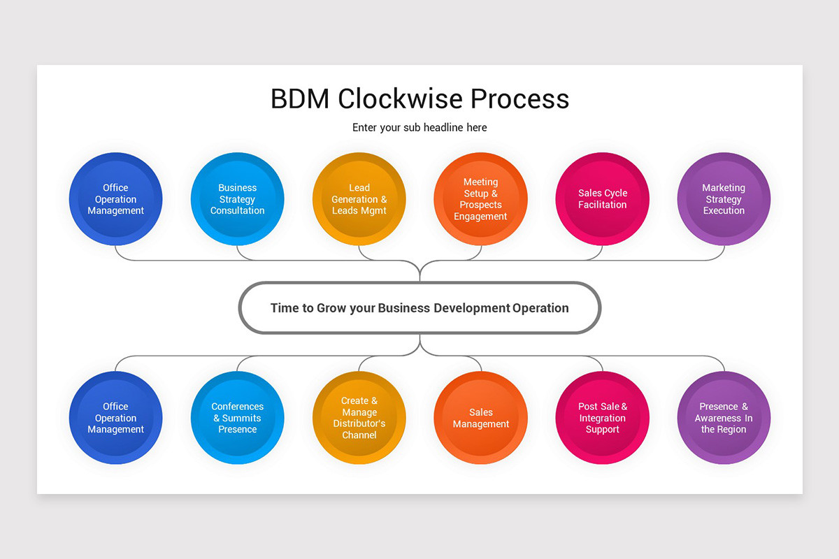 Business Development PowerPoint Template | Nulivo Market